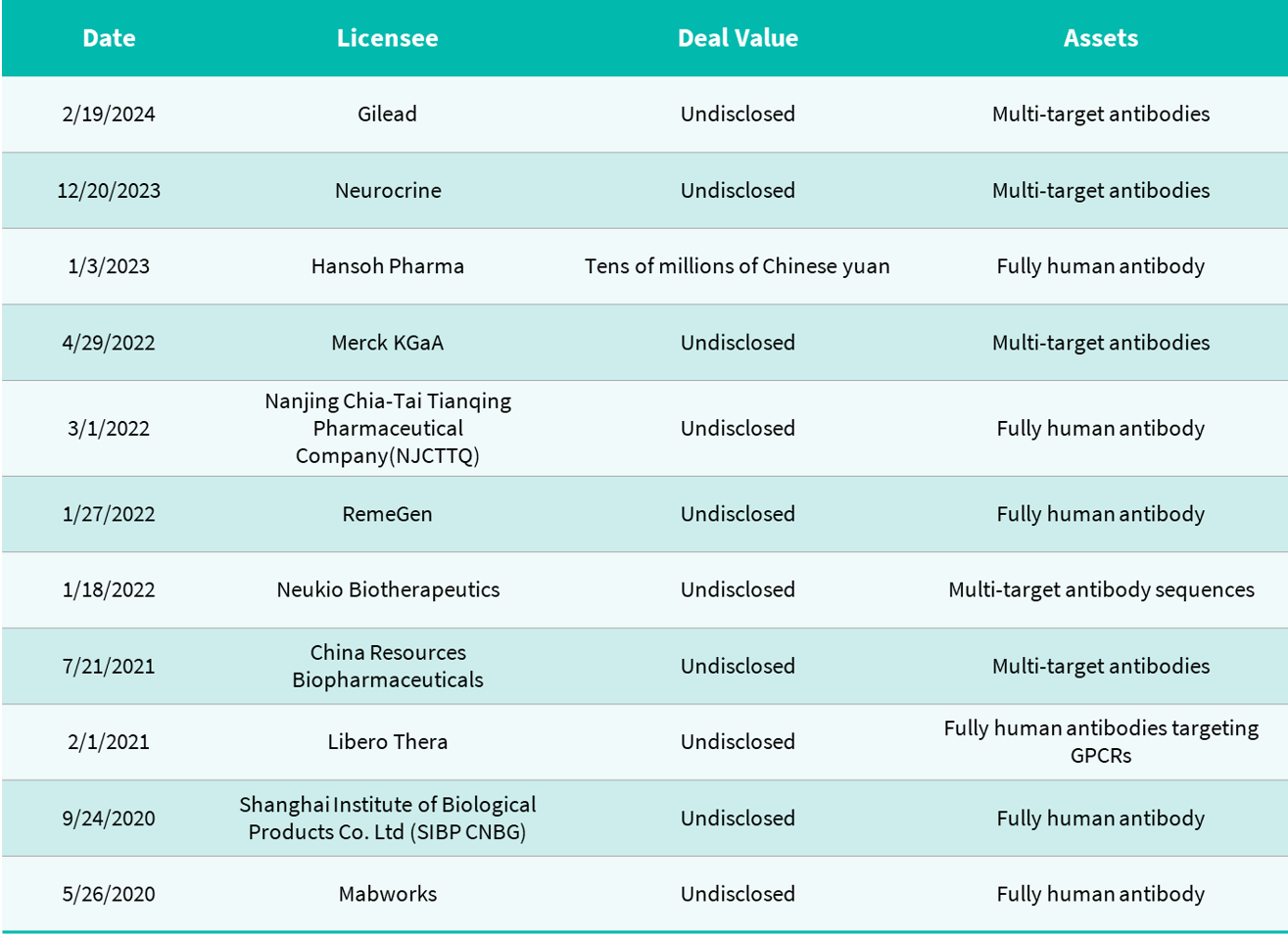 “RenBiologics” Collaboration Expands Rapidly, Providing Efficient ...