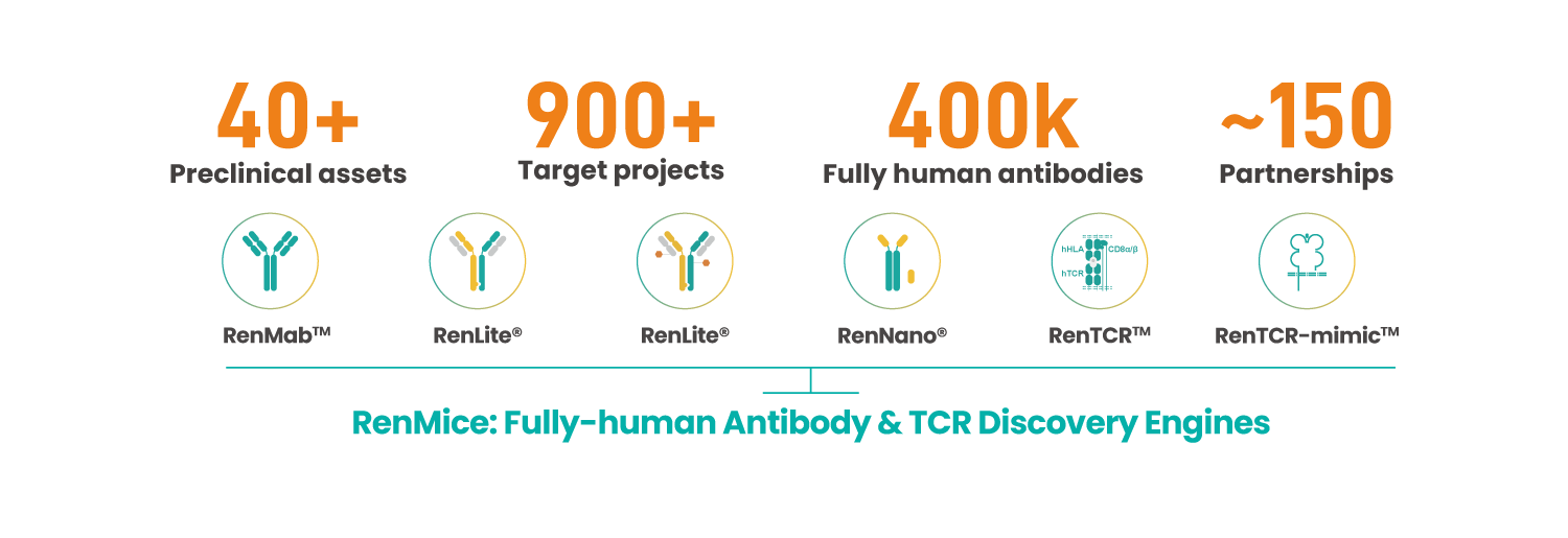 Meet Biocytogen at Bio-Europe 2024!