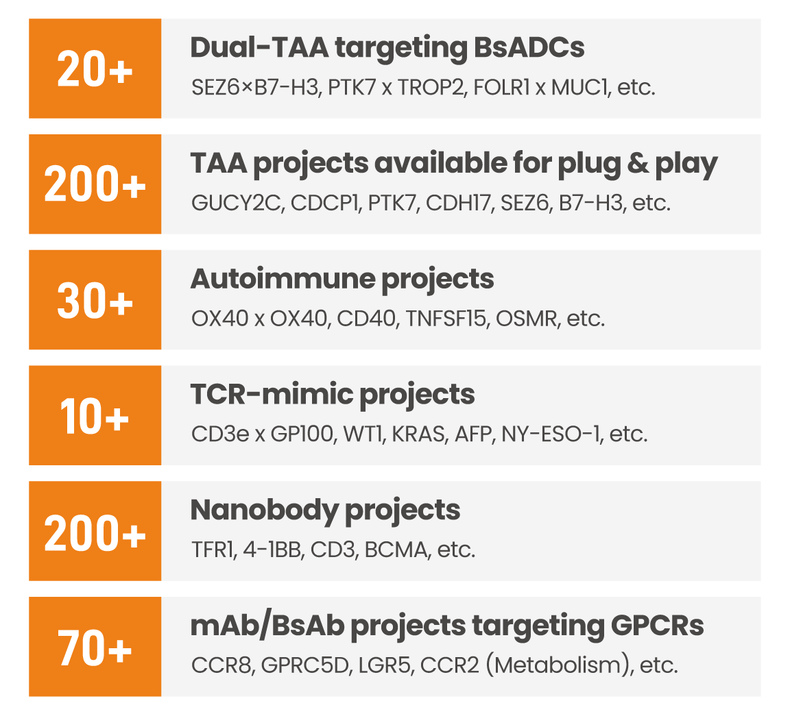 Meet Biocytogen at Bio-Europe 2024!