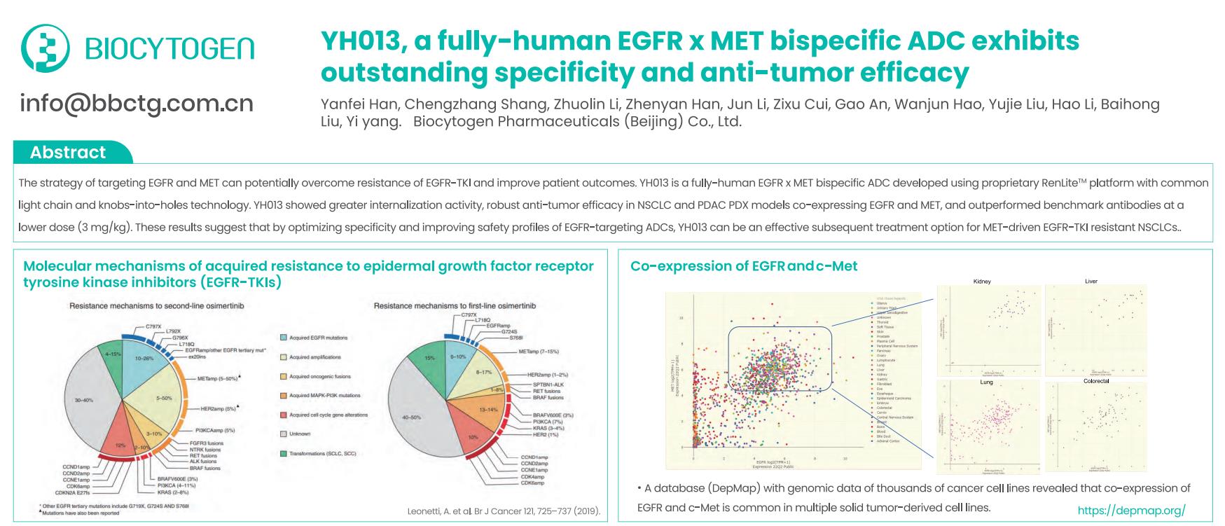 World ADC San Diego2022丨YH013, a fully-human EGFR x MET bispecific ADC ...