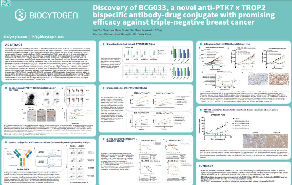 AACR 2023: Discovery of BCG033, A Novel Anti-PTK7 x TROP2 Bispecific ...