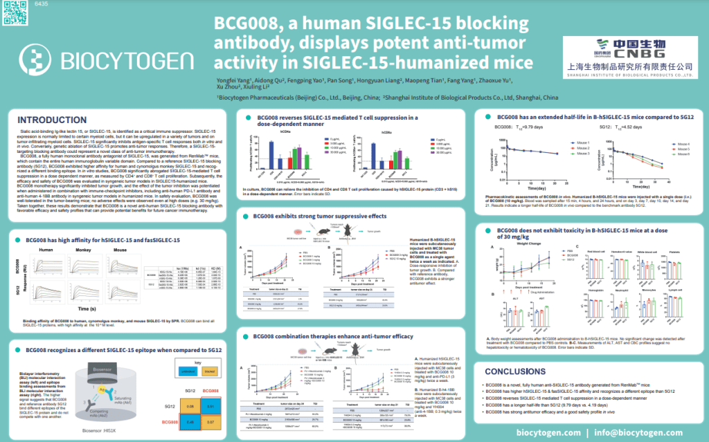AACR 2023: BCG008, A Human Siglec-15 Blocking Antibody, Displays Potent ...