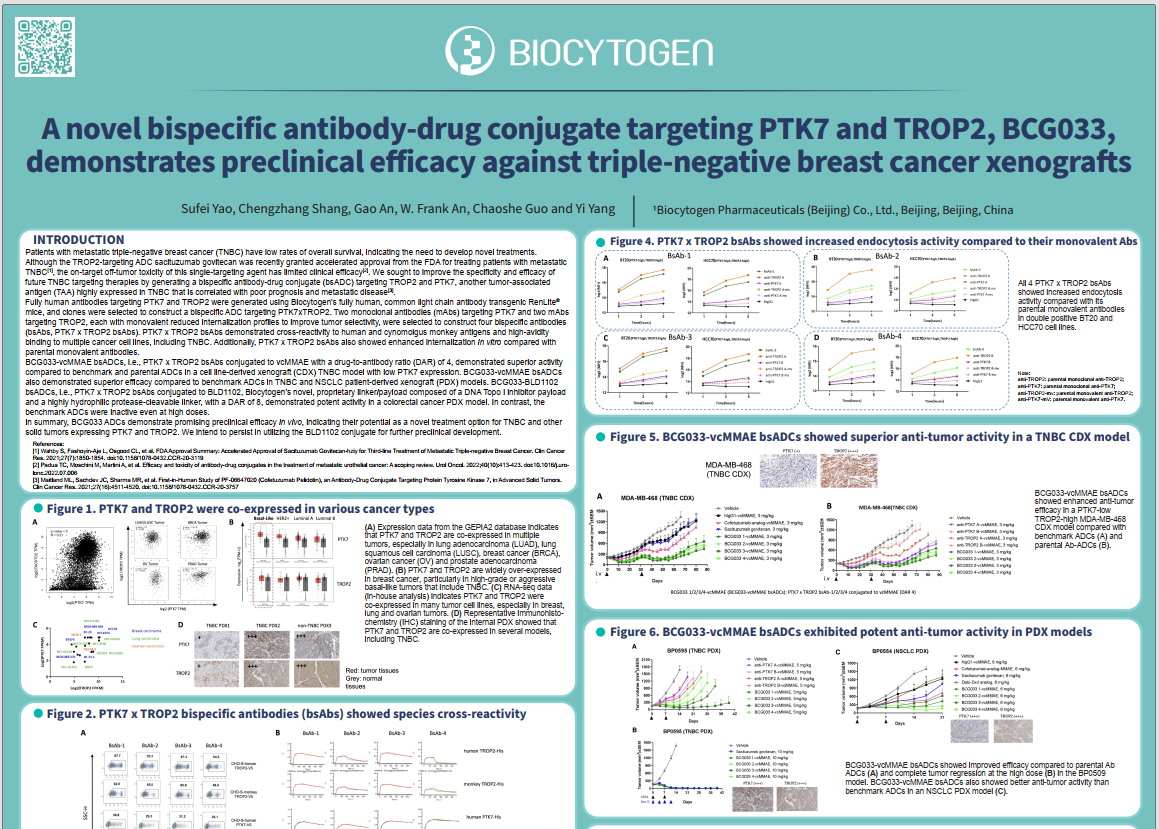 SITC 2023: A Novel Bispecific Antibody-drug Conjugate Targeting PTK7 and TROP2, BCG033 ...