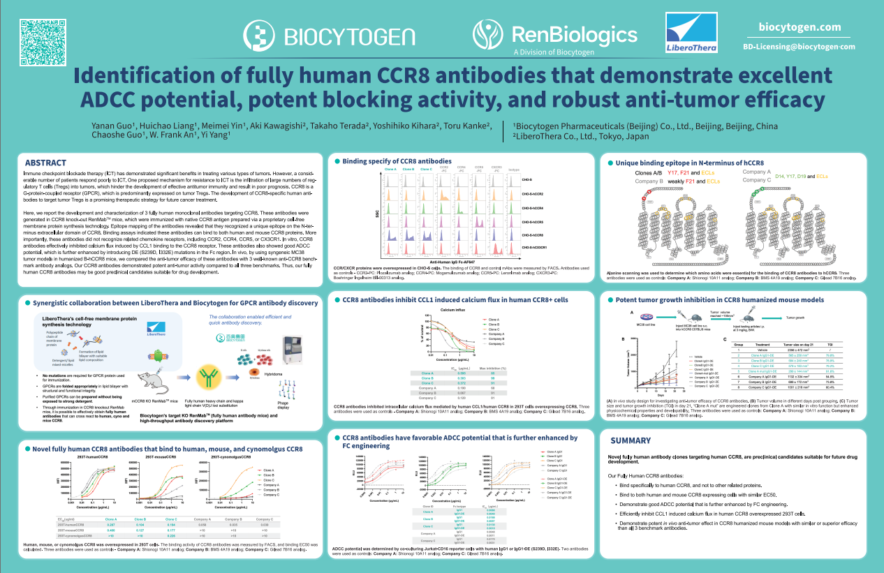 AACR 2024: Identification of fully human CCR8 antibodies that demonstrate excellent ADCC ...