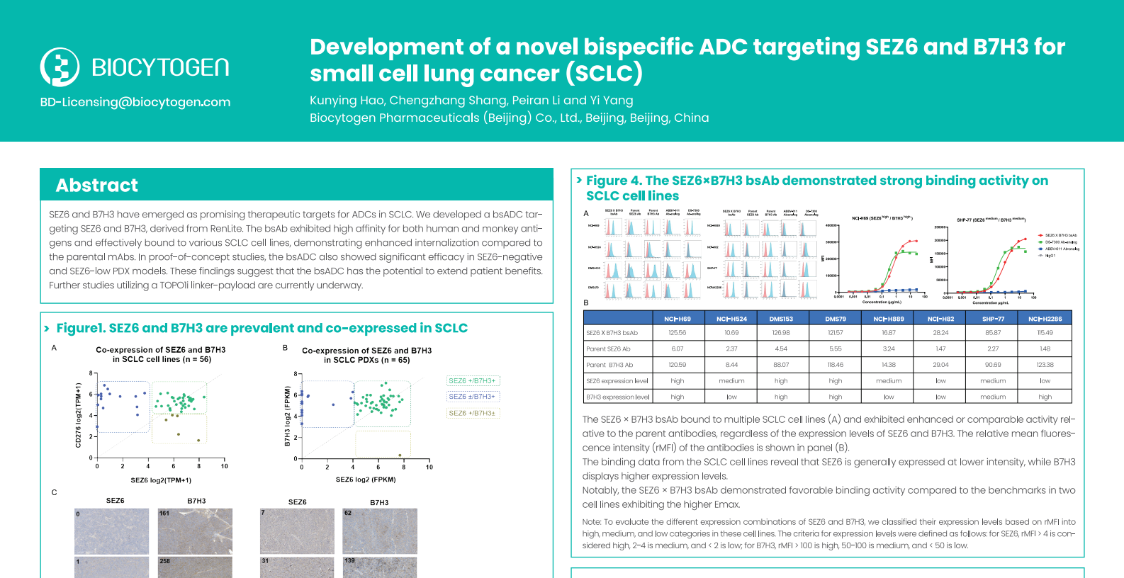World ADC San Diego2024: Development of a novel bispecific ADC ...