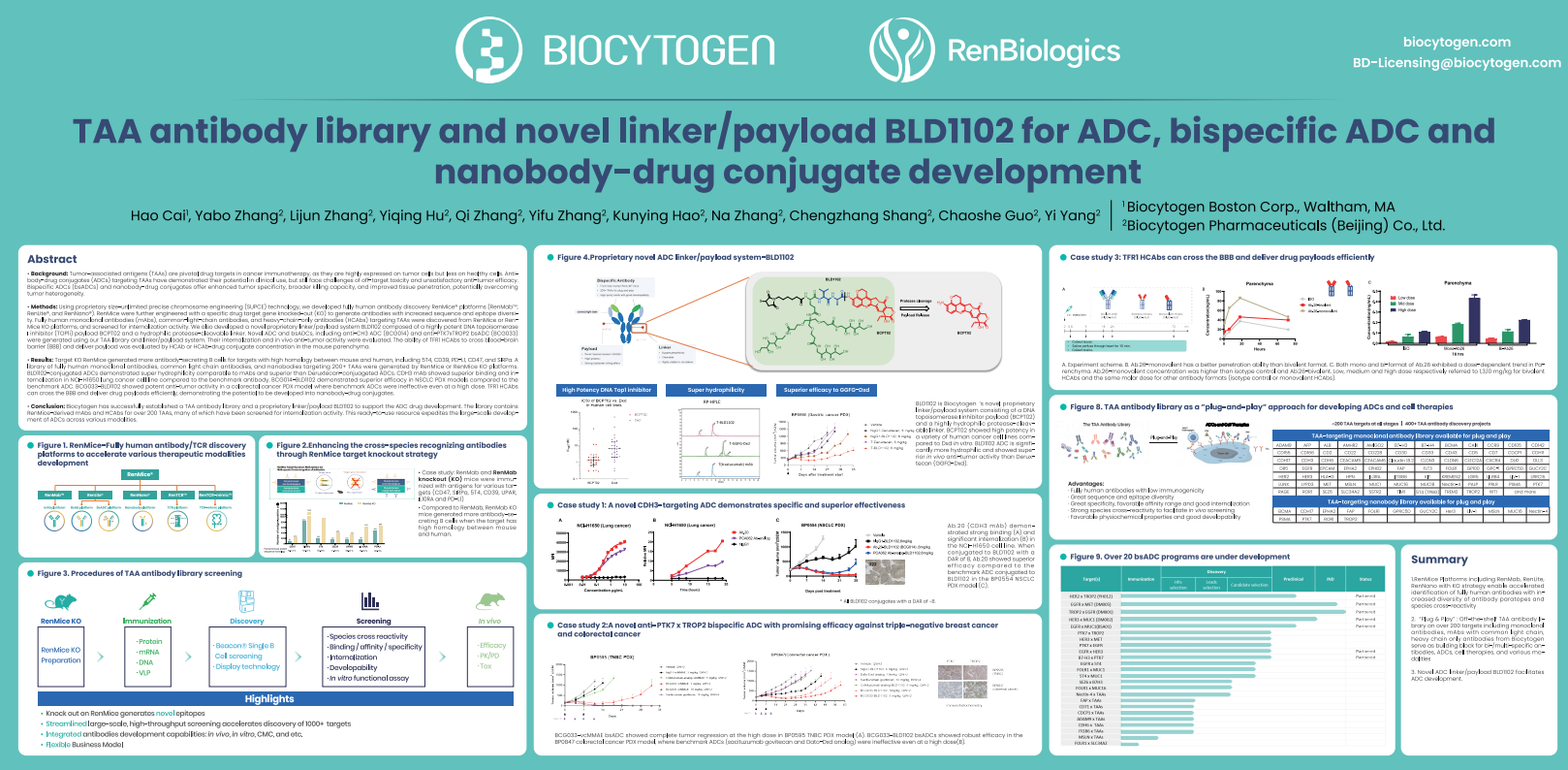 SITC2024: TAA antibody library and novel linker/payload BLD1102 for ADC ...