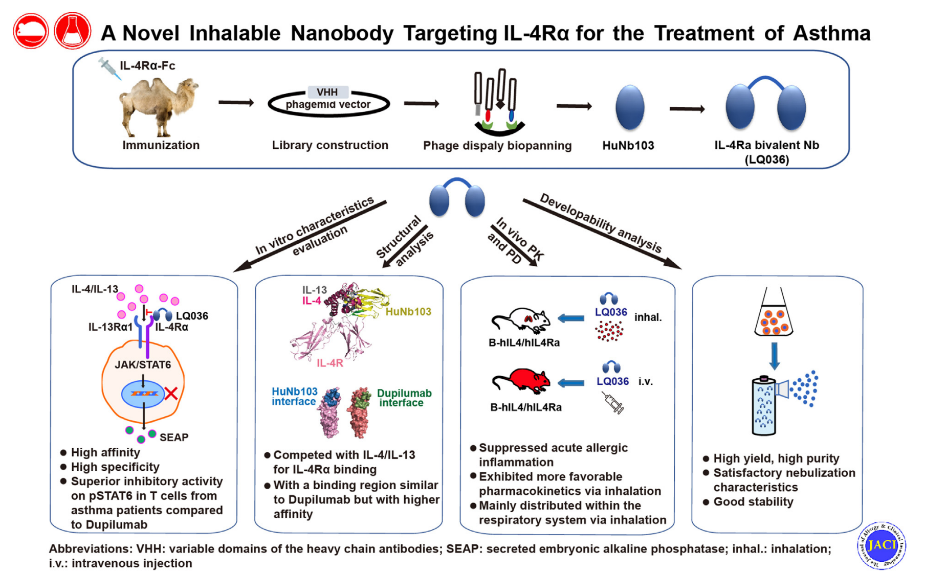 Faster, Cost-Effective, Reliable: Drug Target Humanized Mice for IND ...