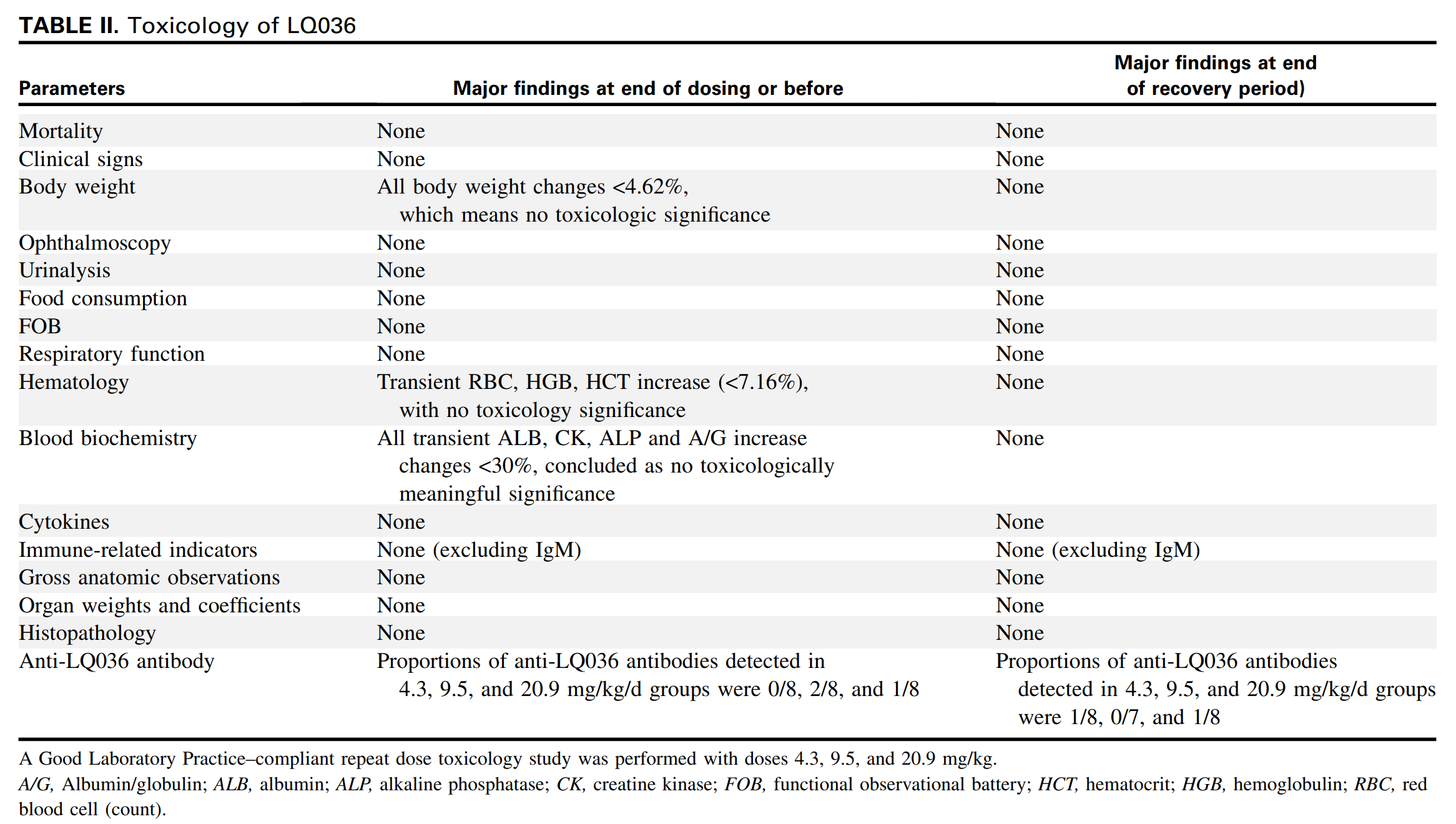 Faster, Cost-Effective, Reliable: Drug Target Humanized Mice for IND ...