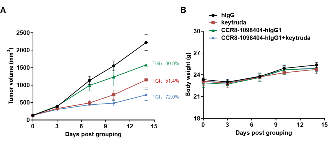 Nobel Spotlight 2025: Regulatory T Cells Driving Next-Generation ...