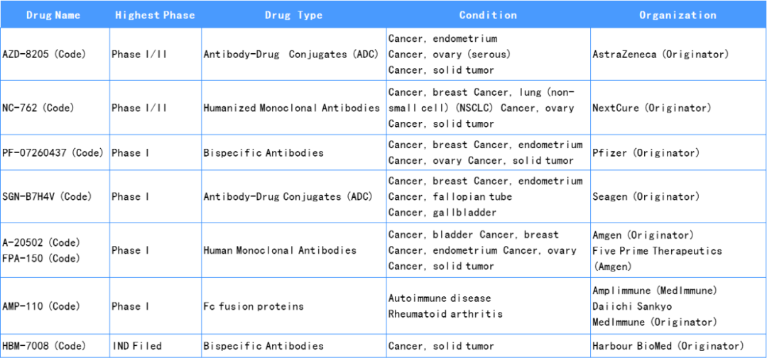 B7-H4 | B7家族又一肿瘤治疗潜力靶点