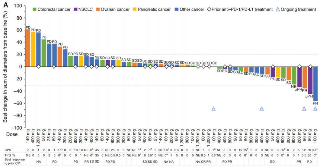 CANCER DISCOVERY | PD-L1×4-1BB双抗：GEN1046，攻坚免疫治疗耐药