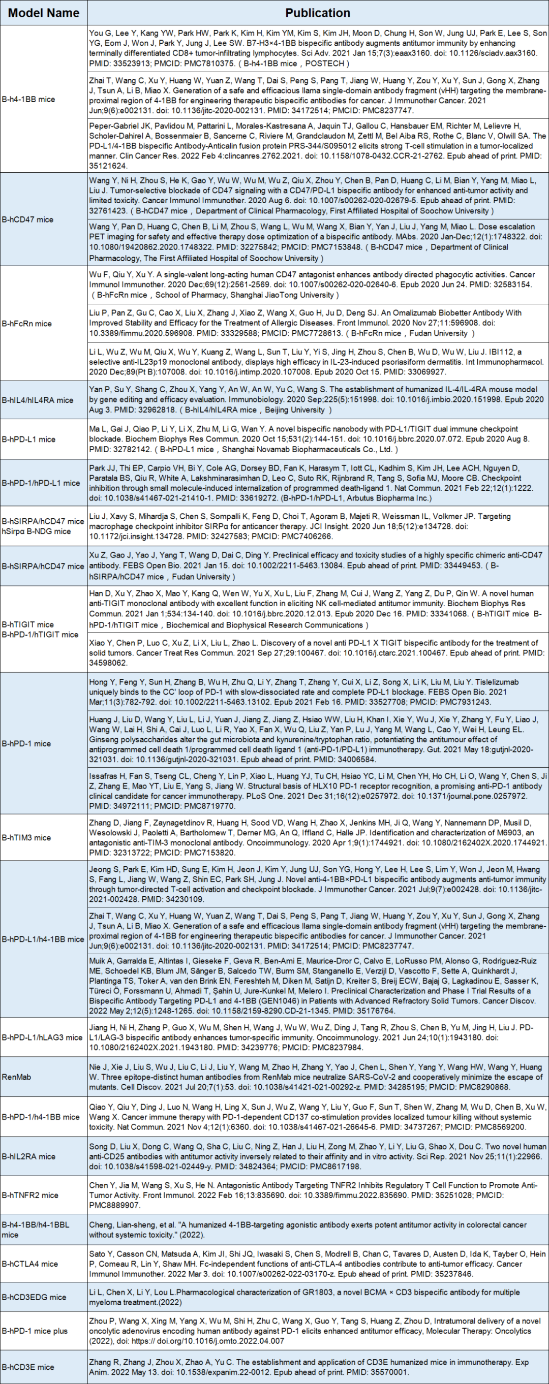 CANCER DISCOVERY | PD-L1×4-1BB双抗：GEN1046，攻坚免疫治疗耐药