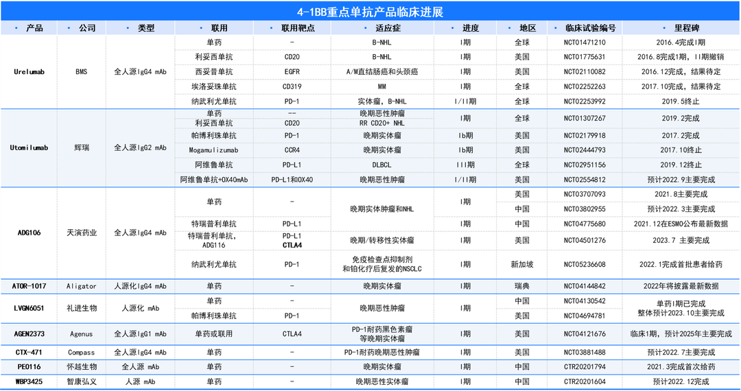 4-1BB激动剂担心肝毒性？没关系，4-1BB系列人源化小鼠来帮你
