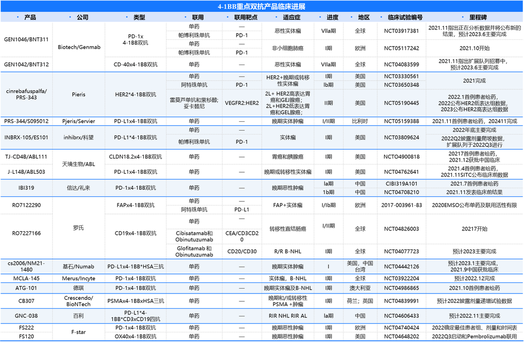 4-1BB激动剂担心肝毒性？没关系，4-1BB系列人源化小鼠来帮你