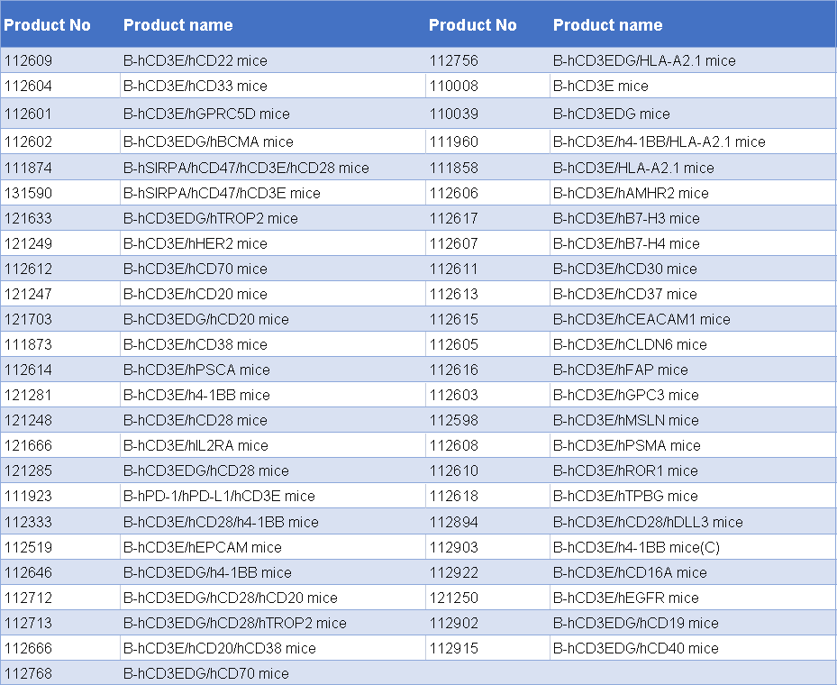 披荆斩棘，CD3-BsAbs的下一站-攻克实体瘤！