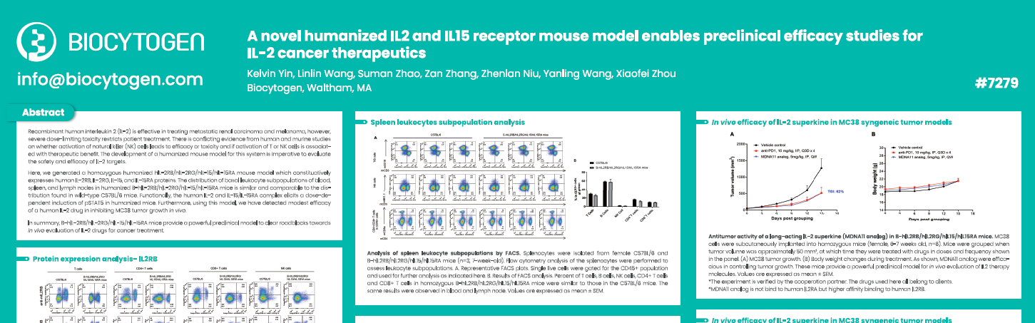 AACR 2025: A novel humanized IL2 and IL15 receptor mouse model enables ...