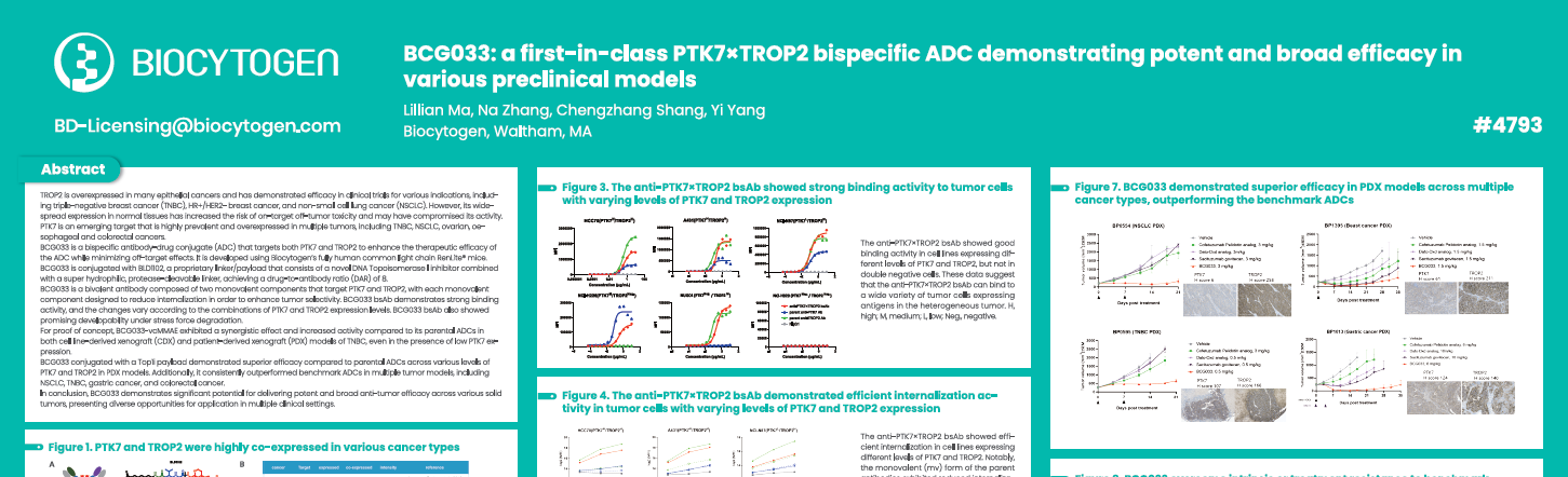AACR 2025: BCG033: a first-in-class PTK7×TROP2 bispecific ADC demonstrating potent and broad ...