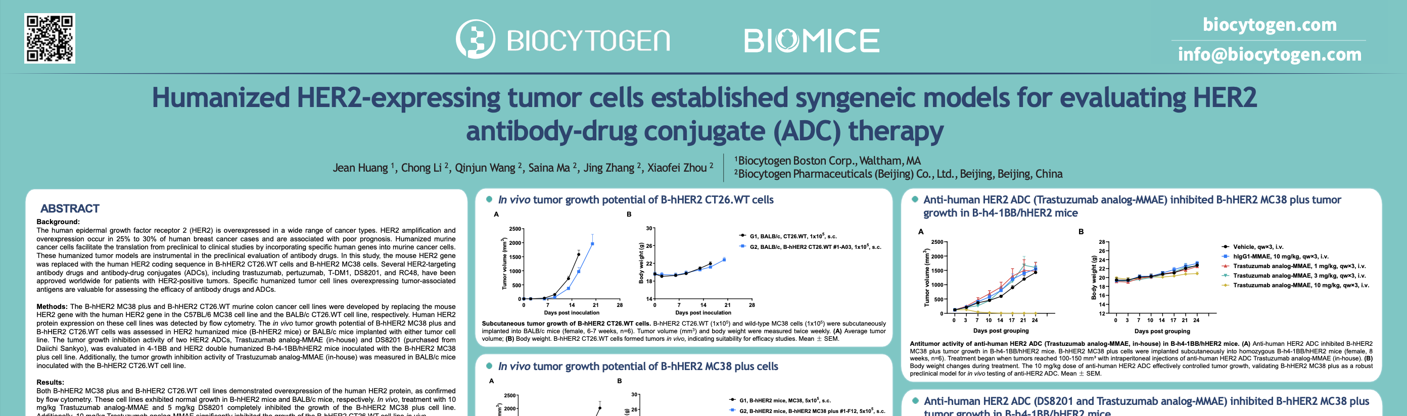 SITC 2024: Humanized HER2-expressing tumor cells established syngeneic ...
