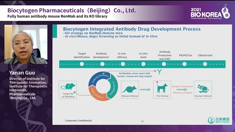 BIO KOREA 2021 Company presentation, Biocytogen Pharmaceuticals